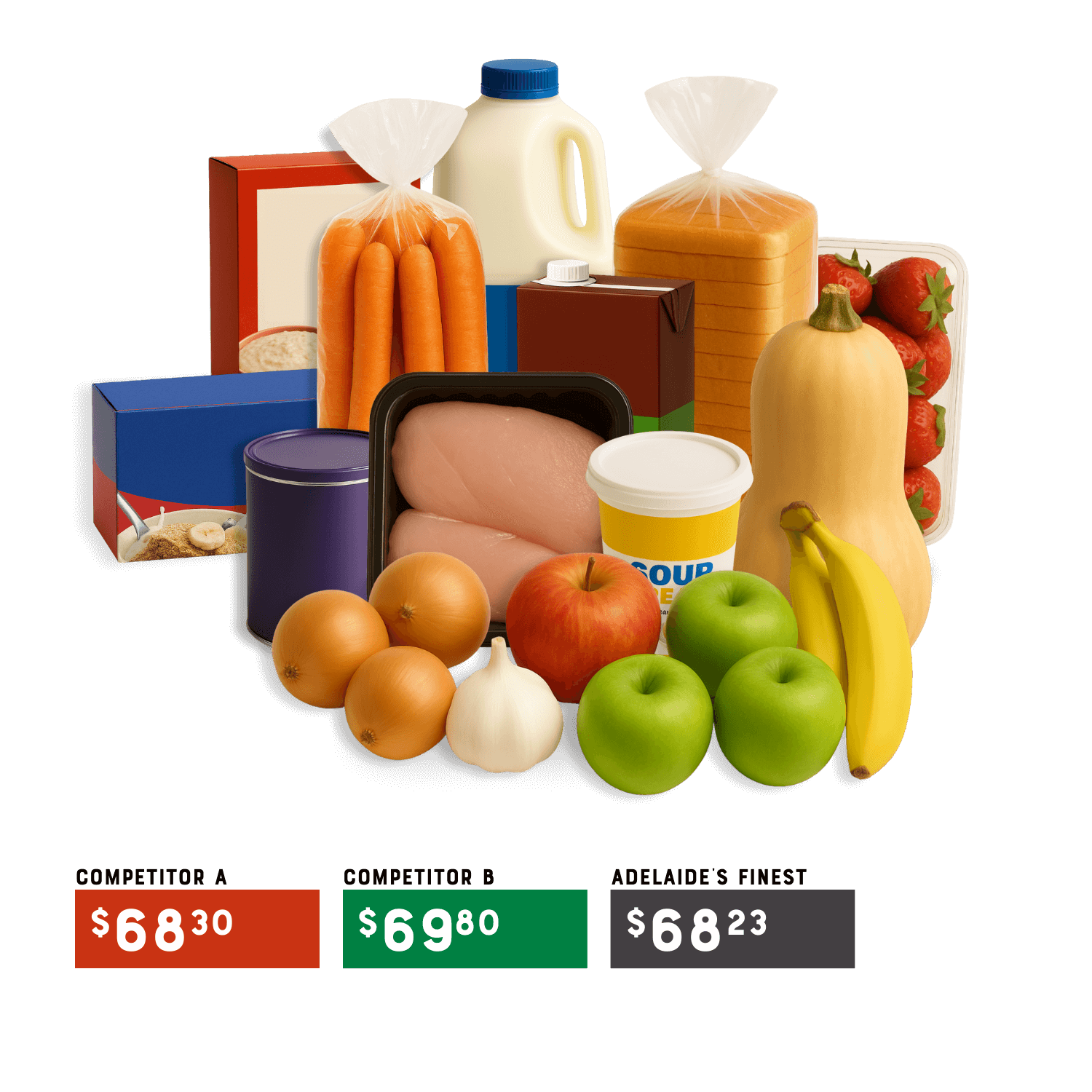 Comparison Page | Adelaide's Finest Supermarkets